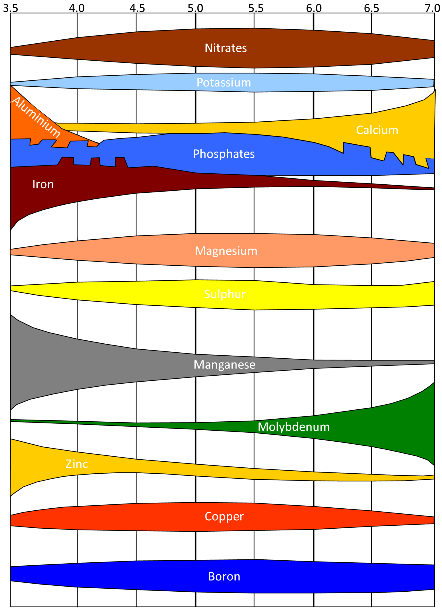 Fundamentals of Soil Nutrient Management, Soil Testing and Fertiliser ...